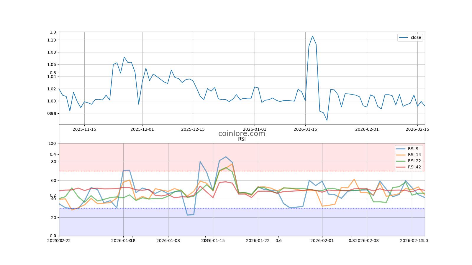 Million RSI indicator