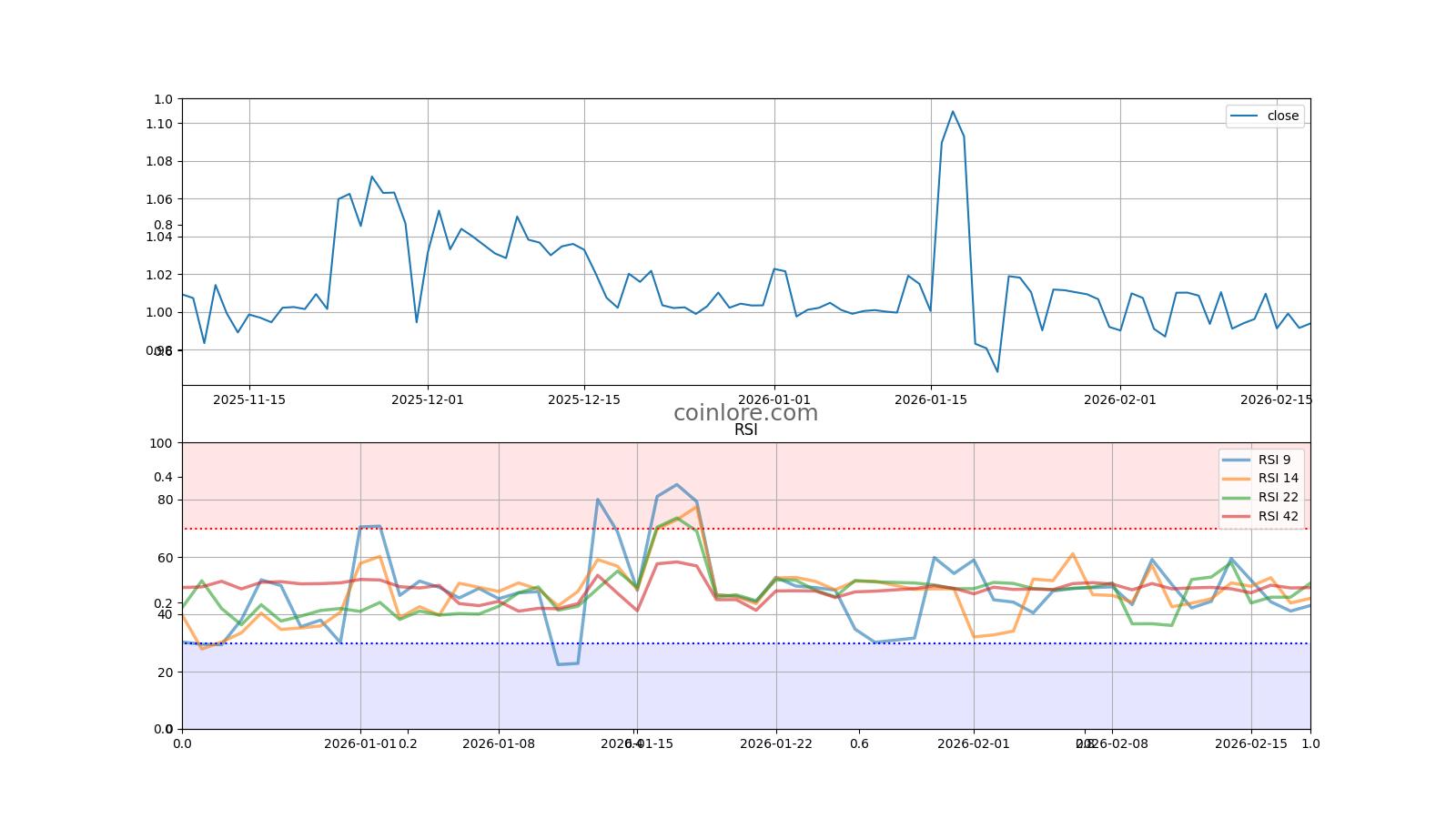 Million RSI indicator