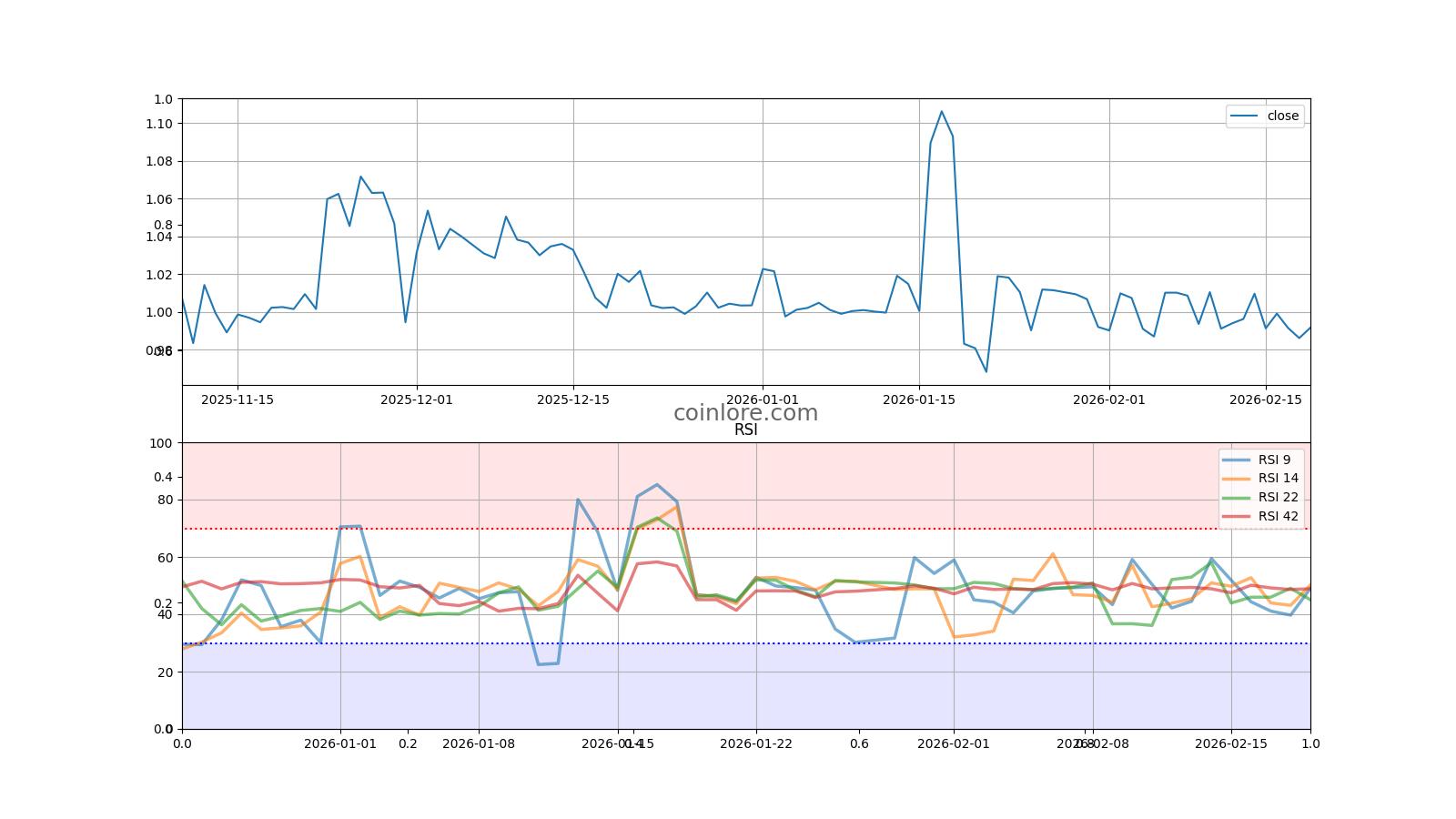 Million RSI indicator