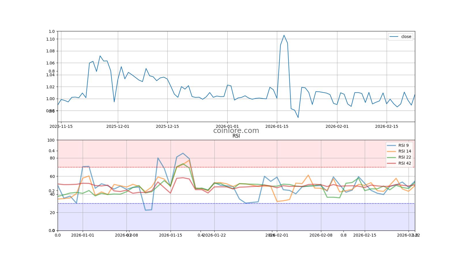 Million RSI indicator