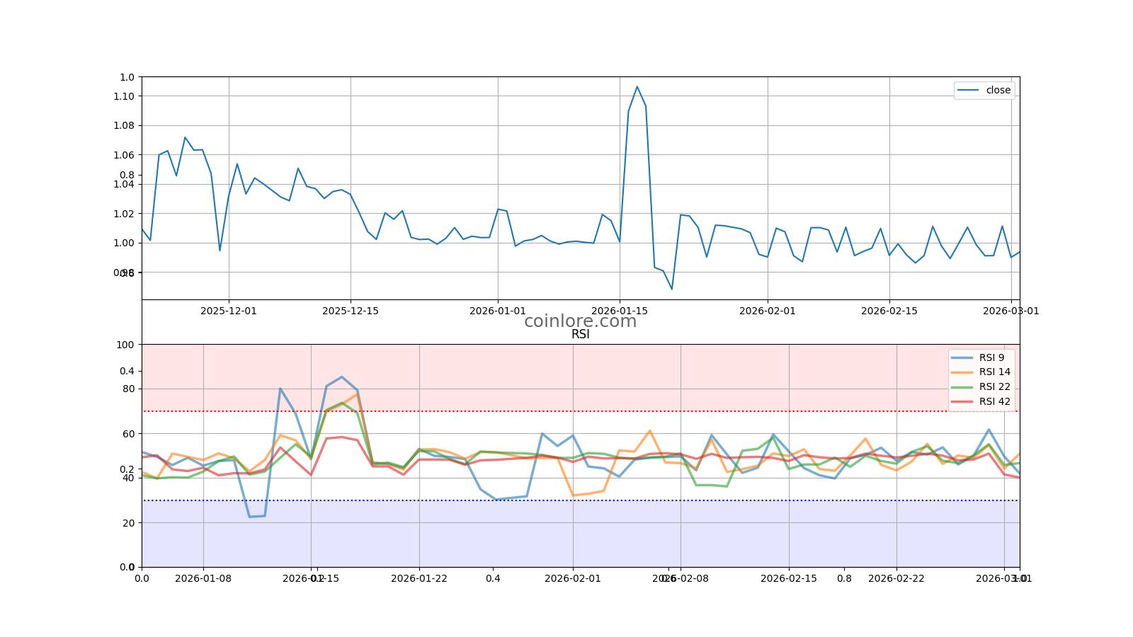 Million RSI indicator