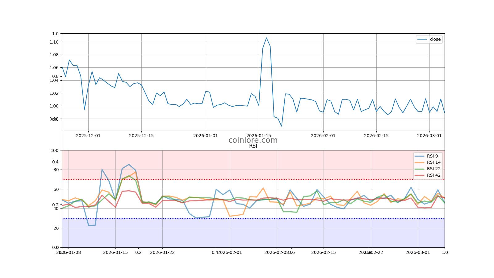 Million RSI indicator
