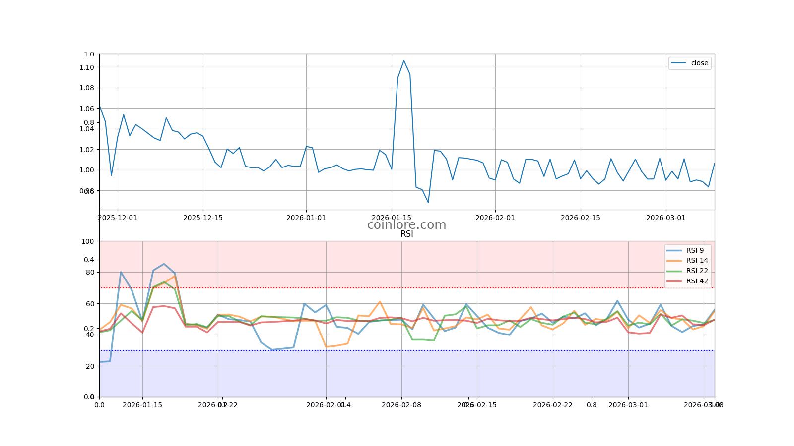 Million RSI indicator
