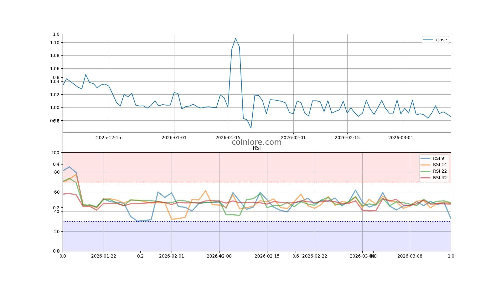 Million RSI indicator