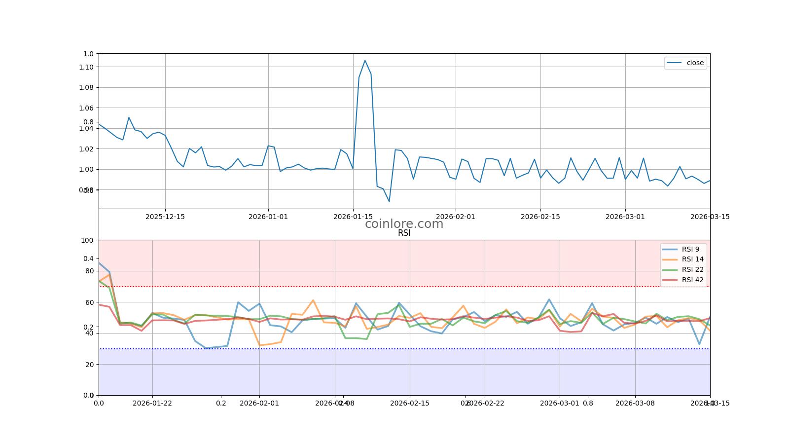 Million RSI indicator