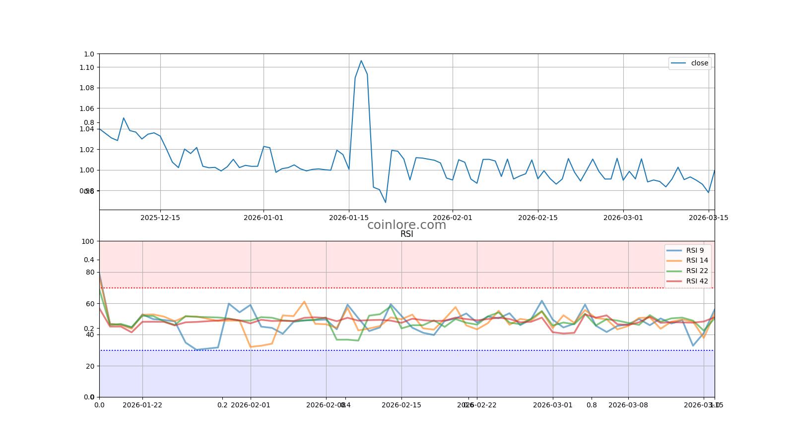 Million RSI indicator
