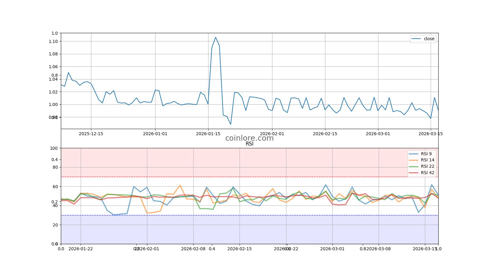 Million RSI indicator