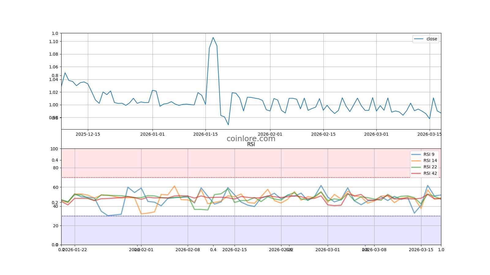 Million RSI indicator