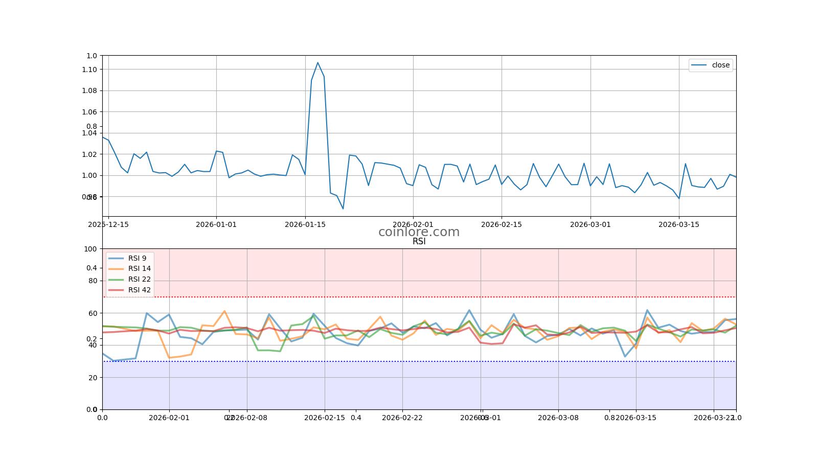 Million RSI indicator