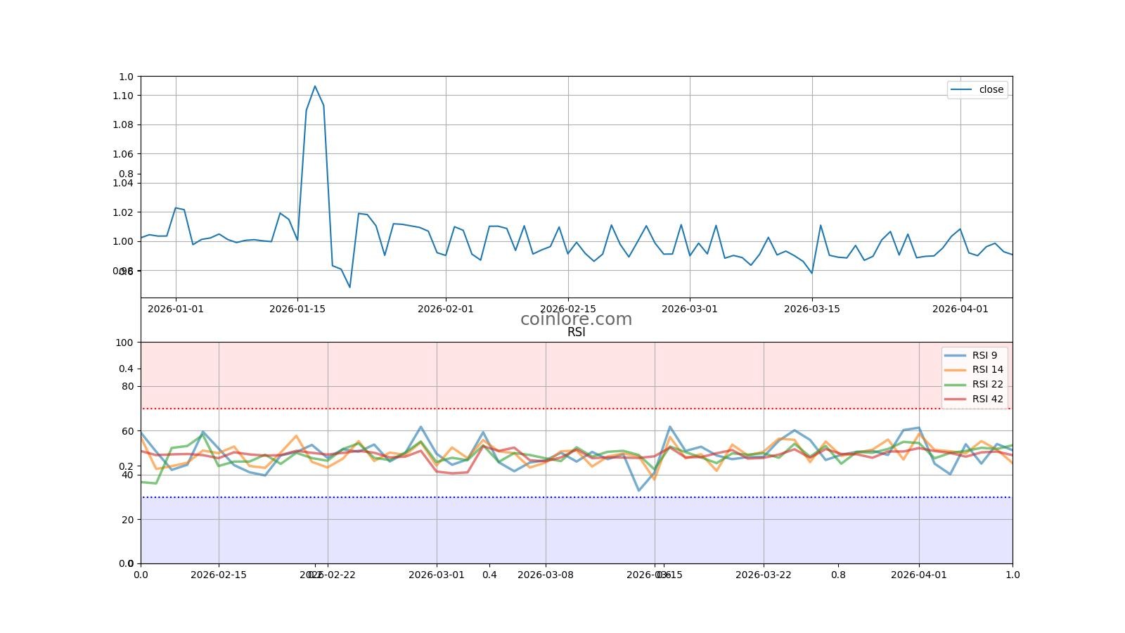Million RSI indicator