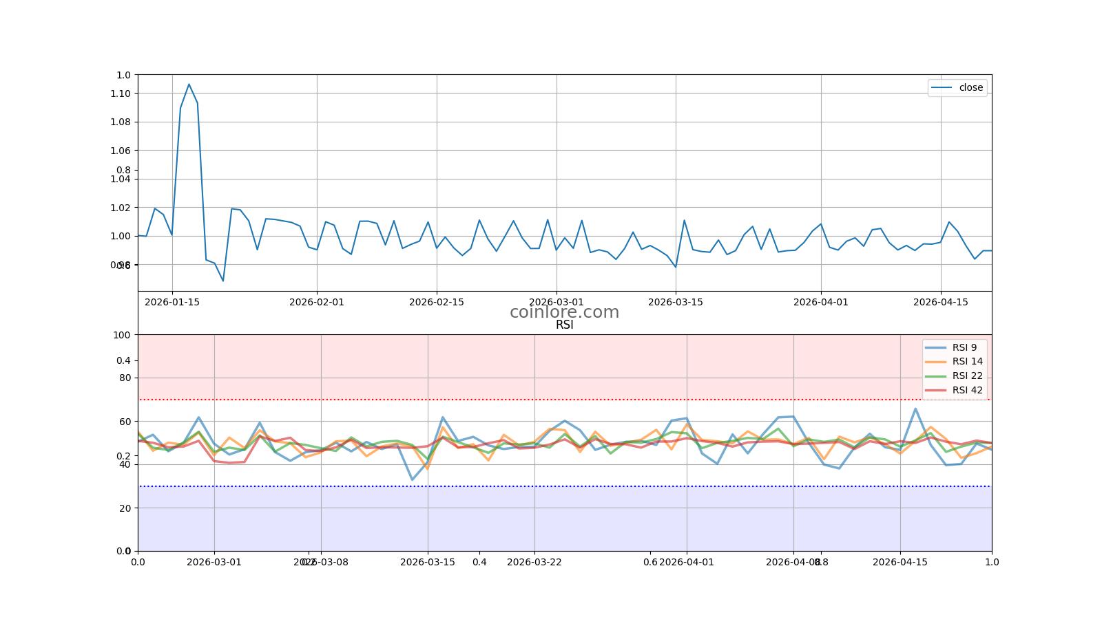 Million RSI indicator