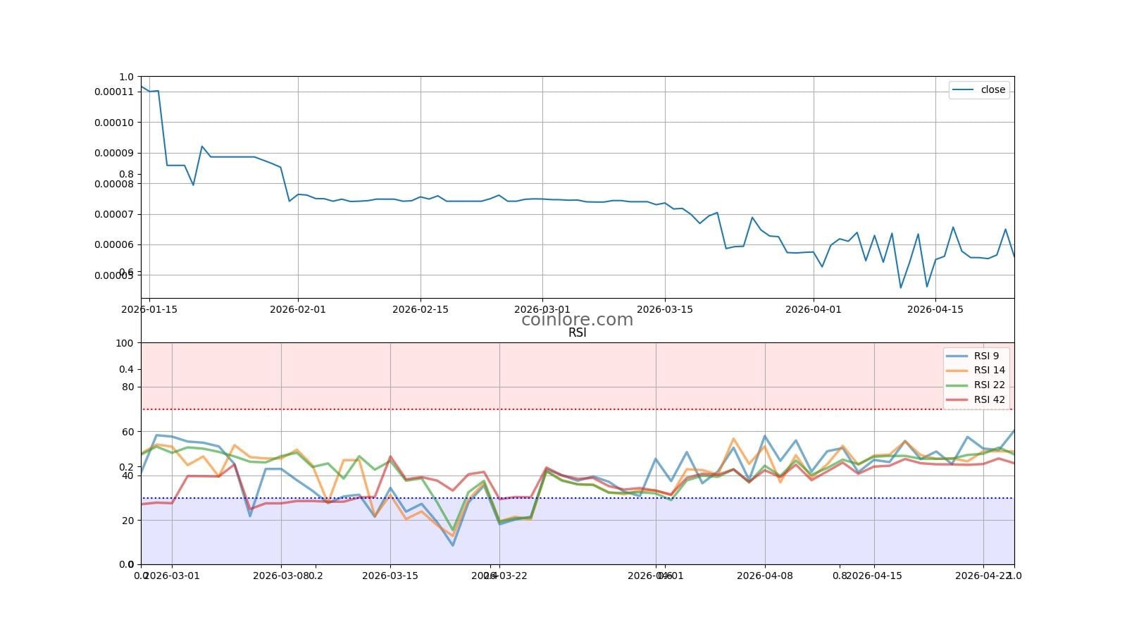 MiloCoin RSI indicator