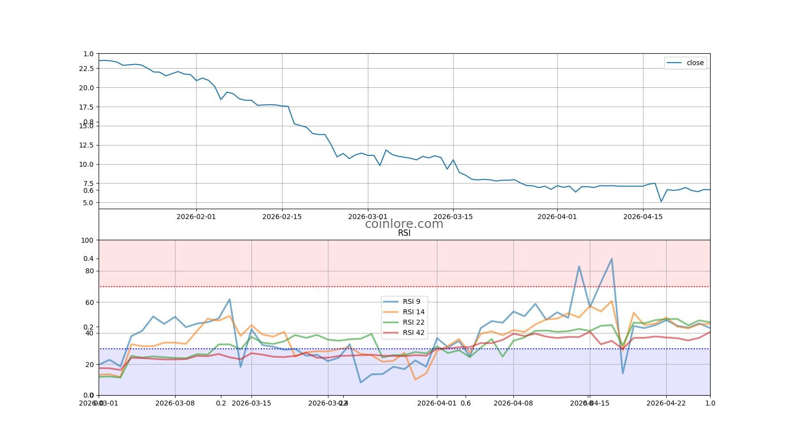 MimbleWimbleCoin RSI indicator