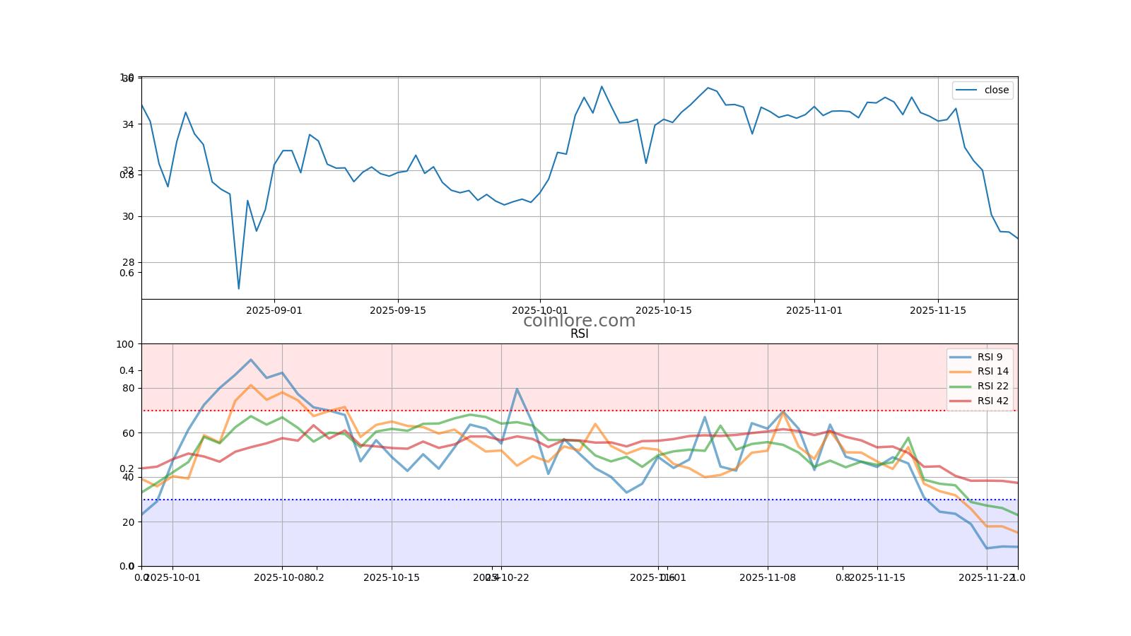 MimbleWimbleCoin RSI indicator