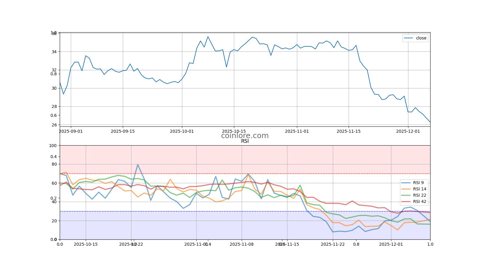 MimbleWimbleCoin RSI indicator