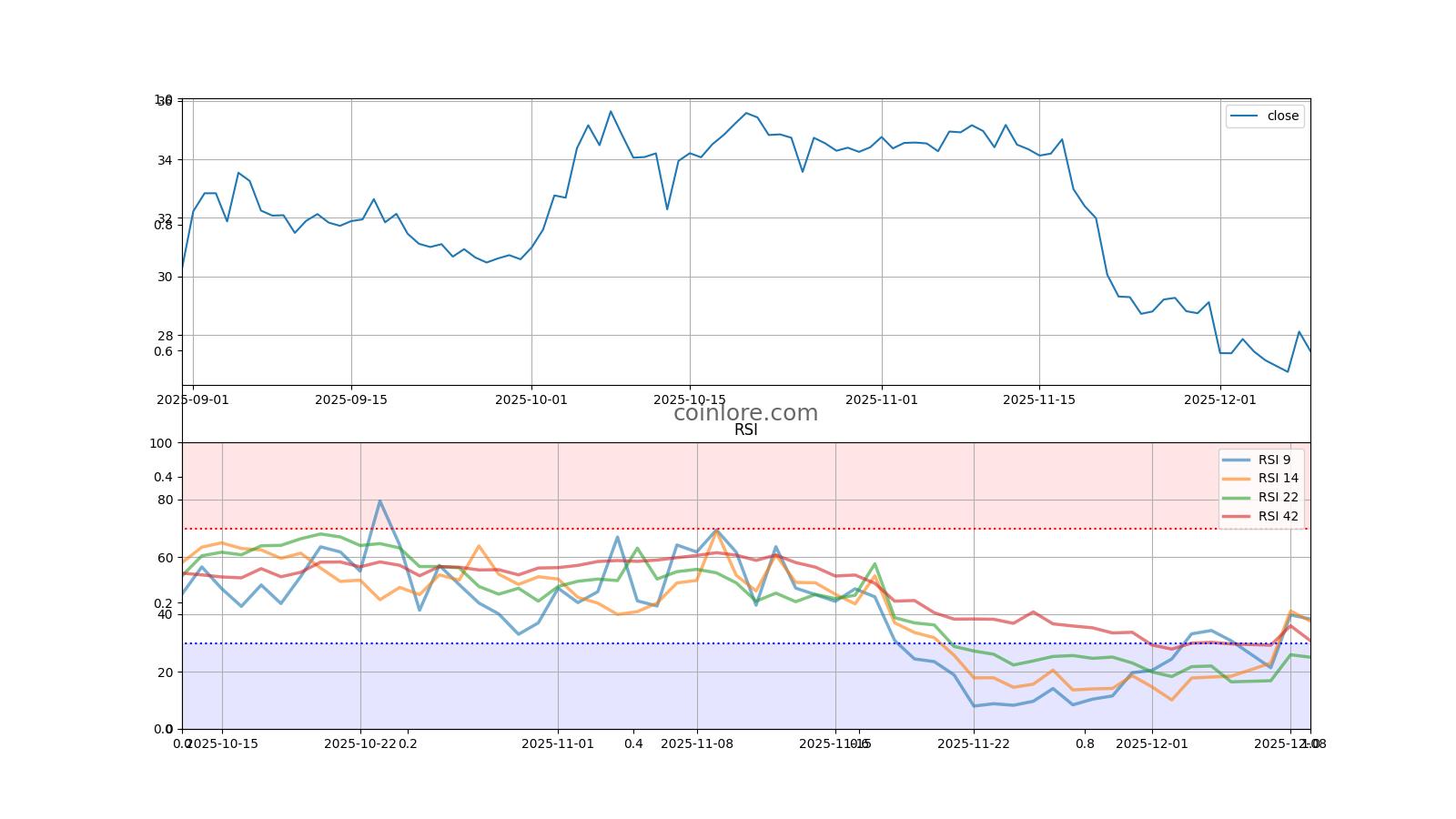 MimbleWimbleCoin RSI indicator