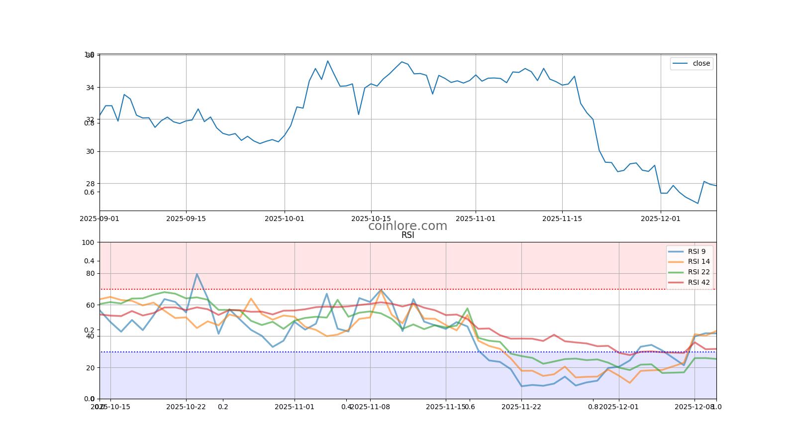 MimbleWimbleCoin RSI indicator