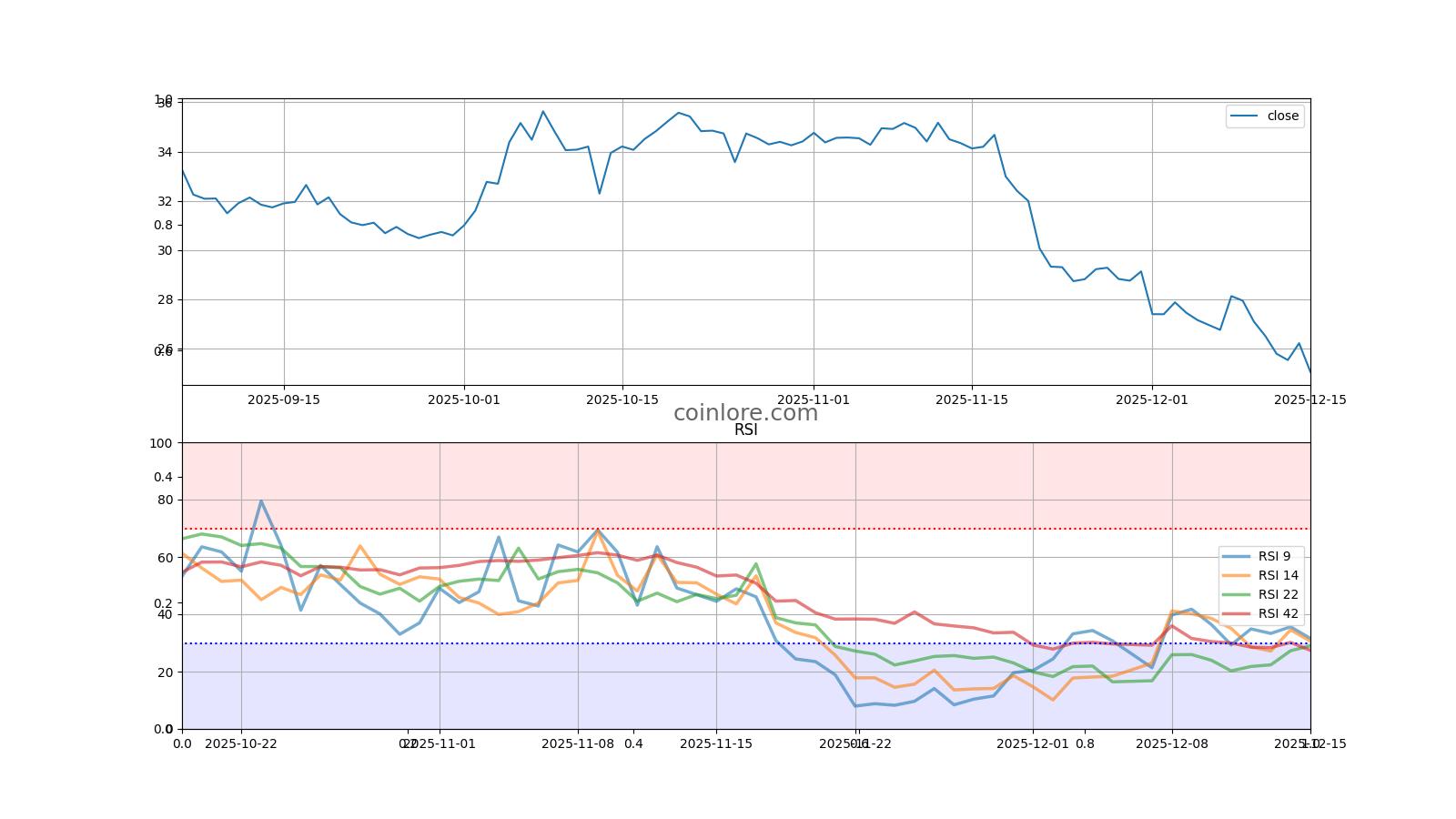 MimbleWimbleCoin RSI indicator