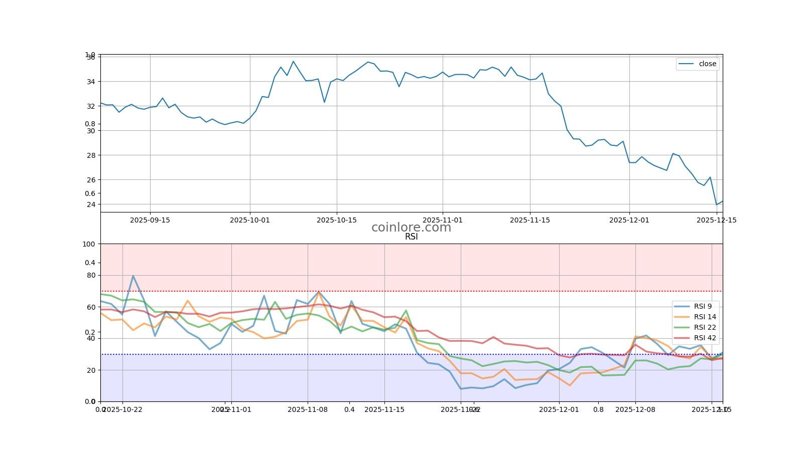 MimbleWimbleCoin RSI indicator