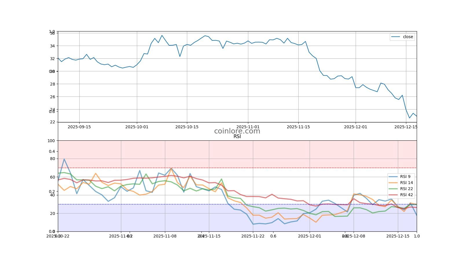 MimbleWimbleCoin RSI indicator
