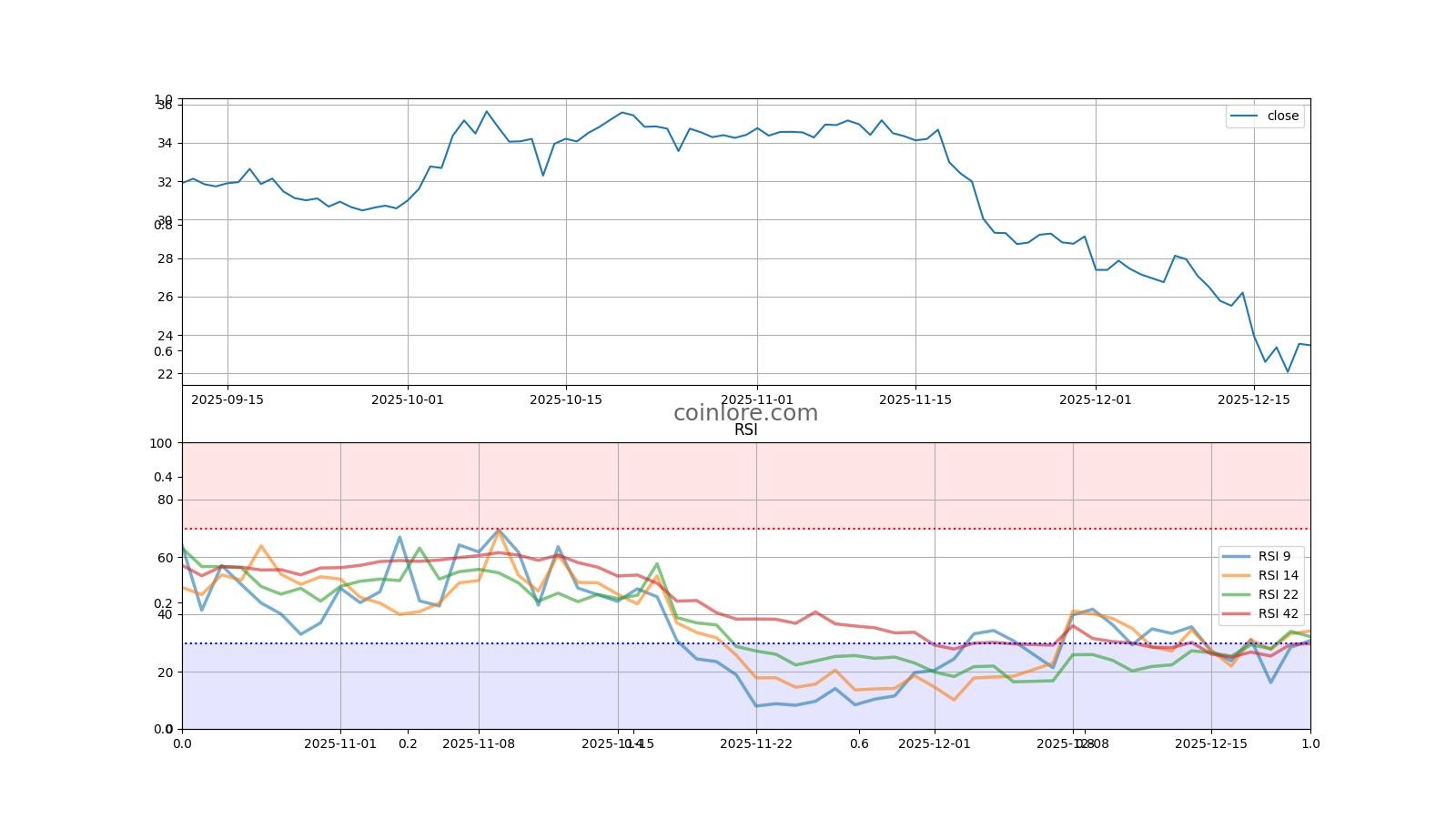 MimbleWimbleCoin RSI indicator