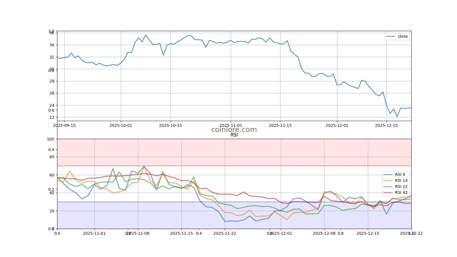 MimbleWimbleCoin RSI indicator