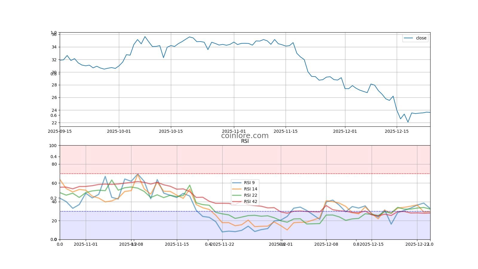 MimbleWimbleCoin RSI indicator