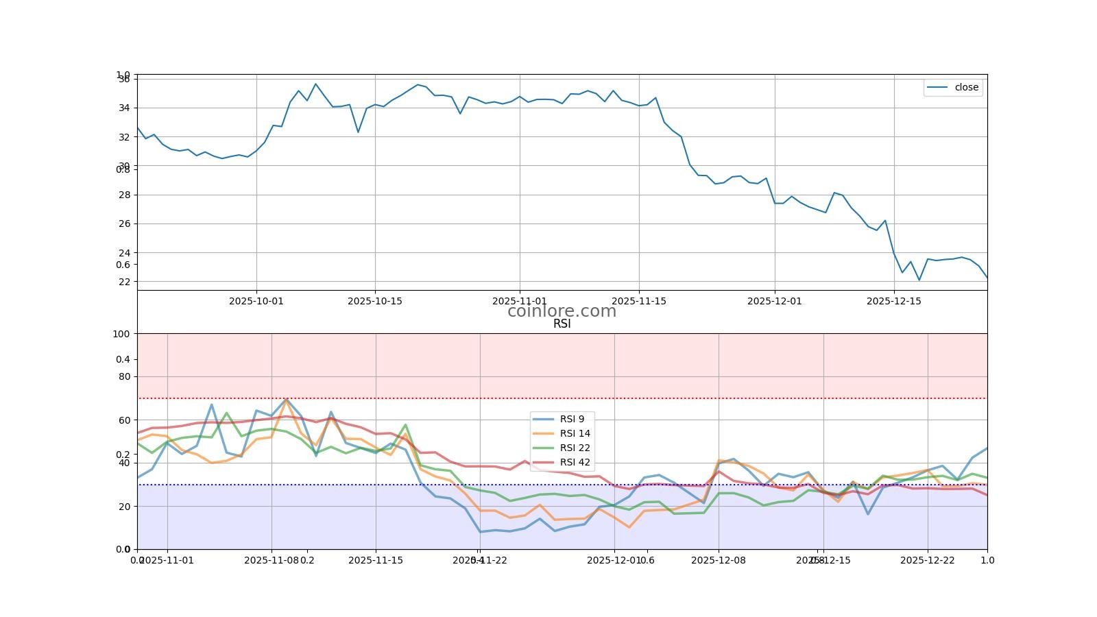 MimbleWimbleCoin RSI indicator