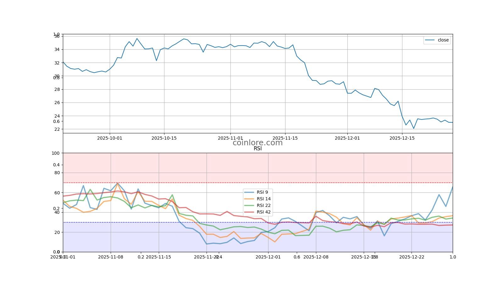 MimbleWimbleCoin RSI indicator