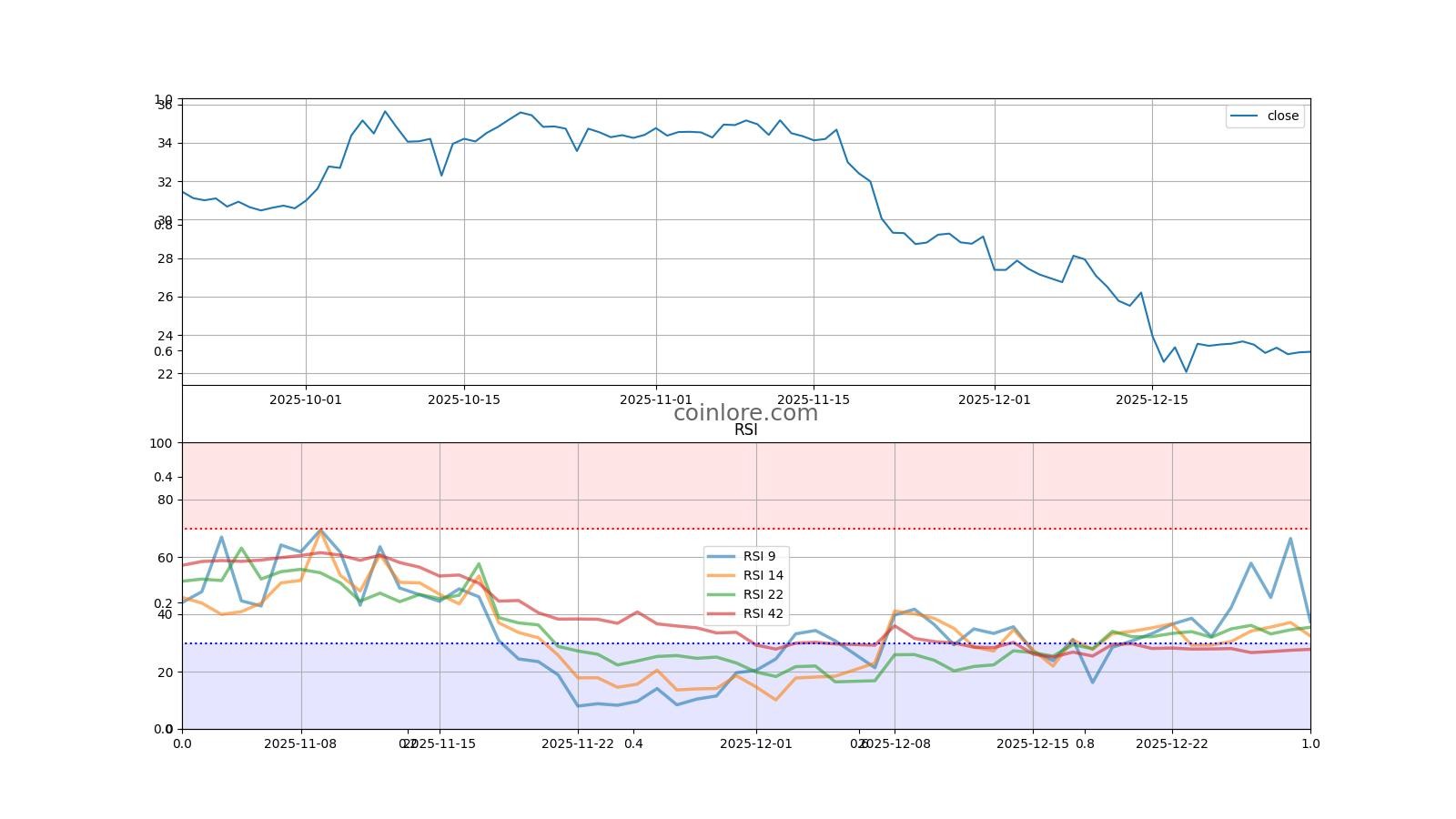 MimbleWimbleCoin RSI indicator
