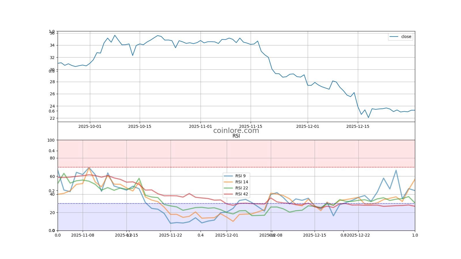 MimbleWimbleCoin RSI indicator