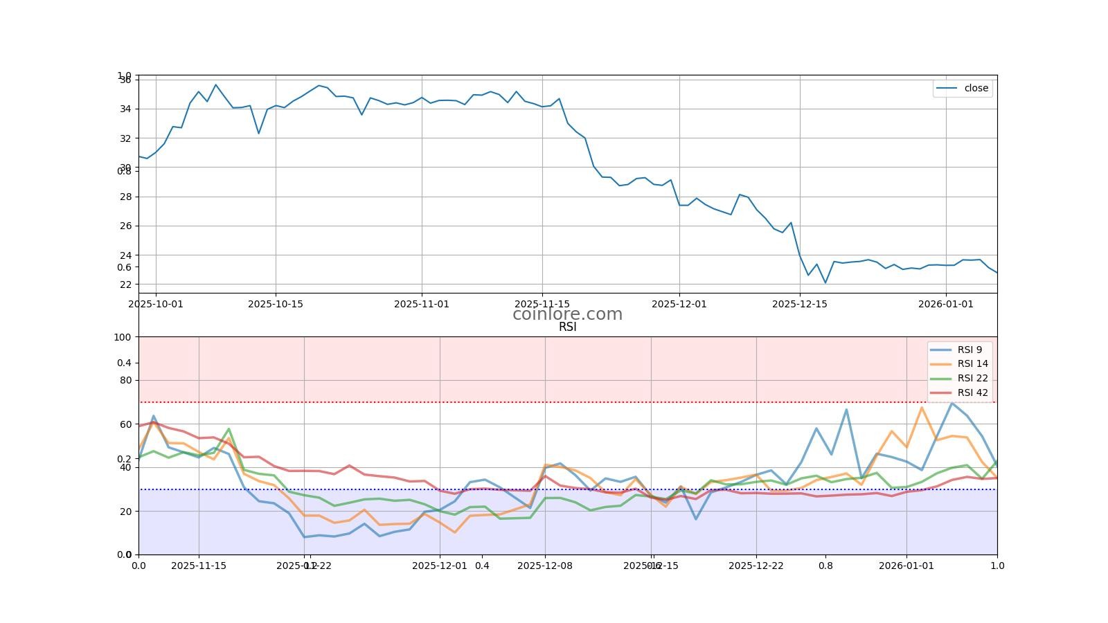 MimbleWimbleCoin RSI indicator