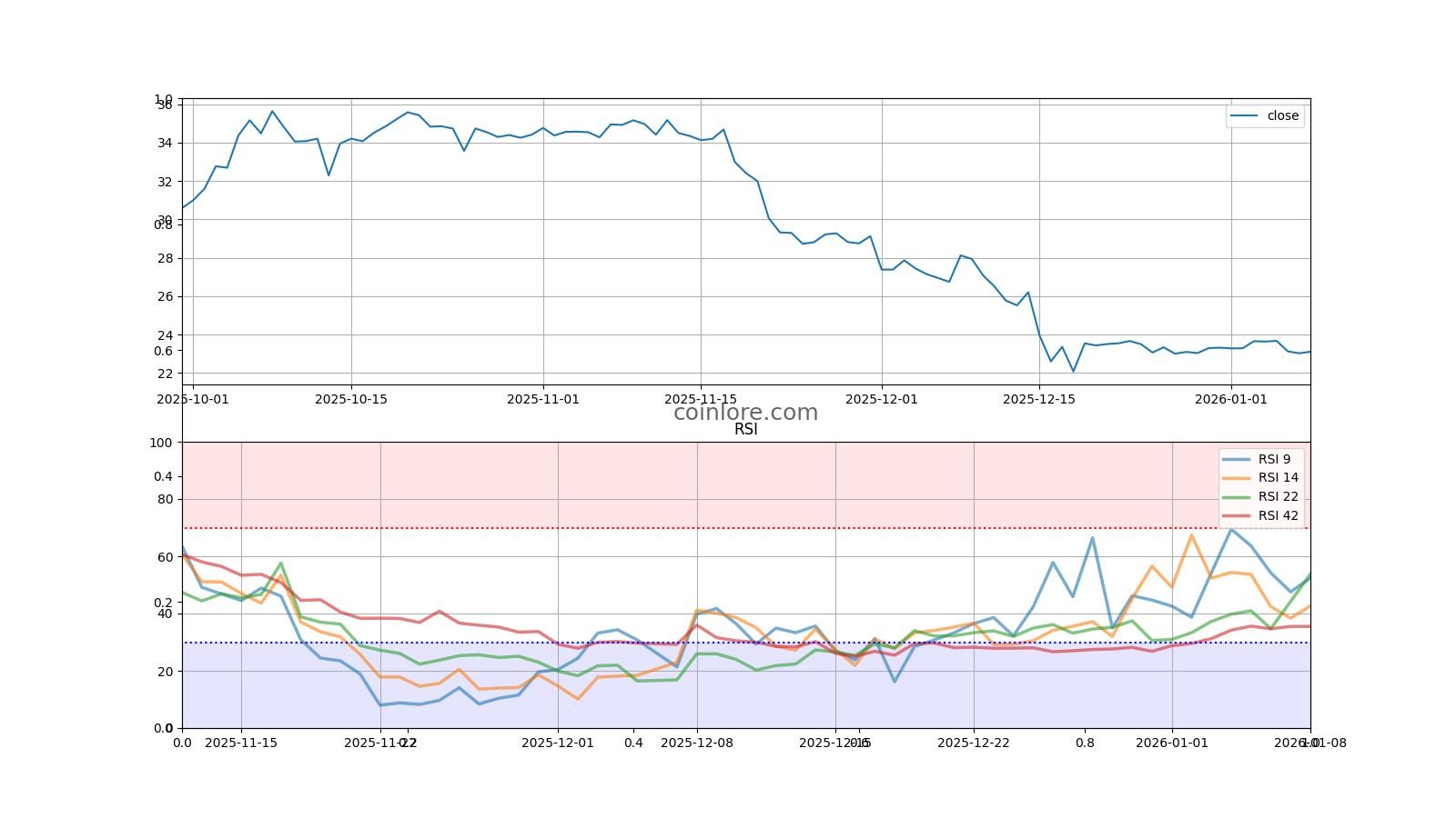 MimbleWimbleCoin RSI indicator