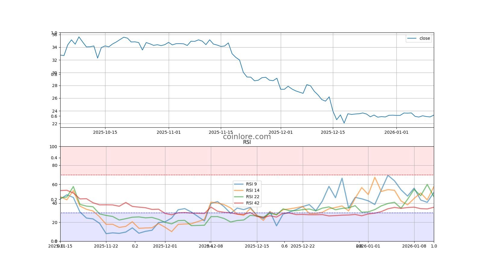 MimbleWimbleCoin RSI indicator
