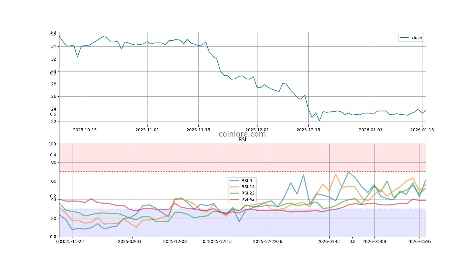 MimbleWimbleCoin RSI indicator
