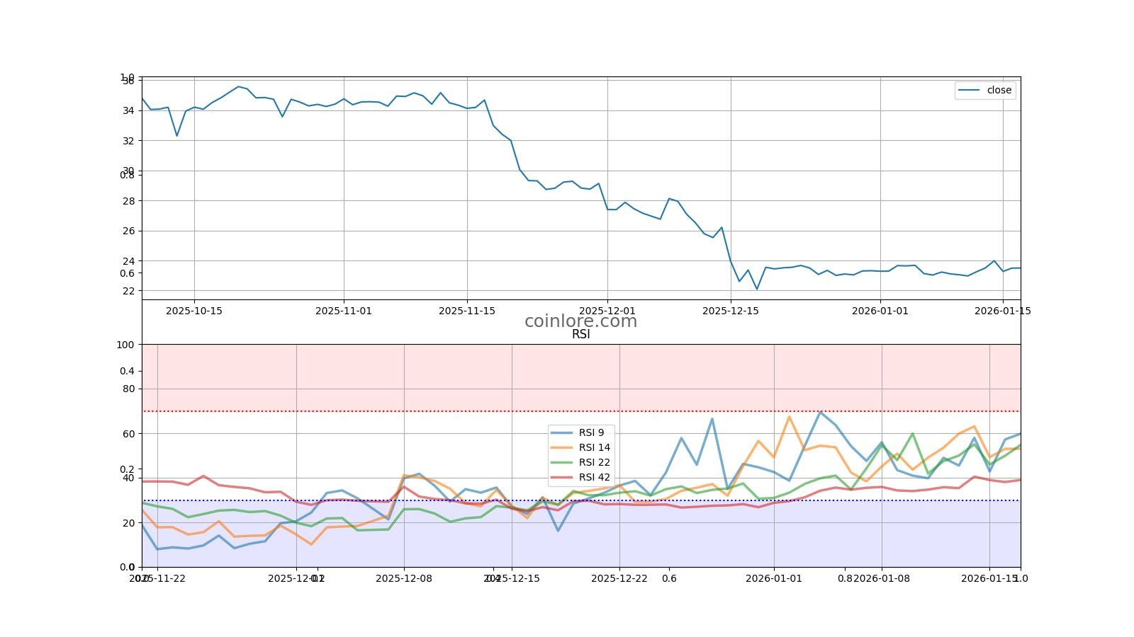 MimbleWimbleCoin RSI indicator