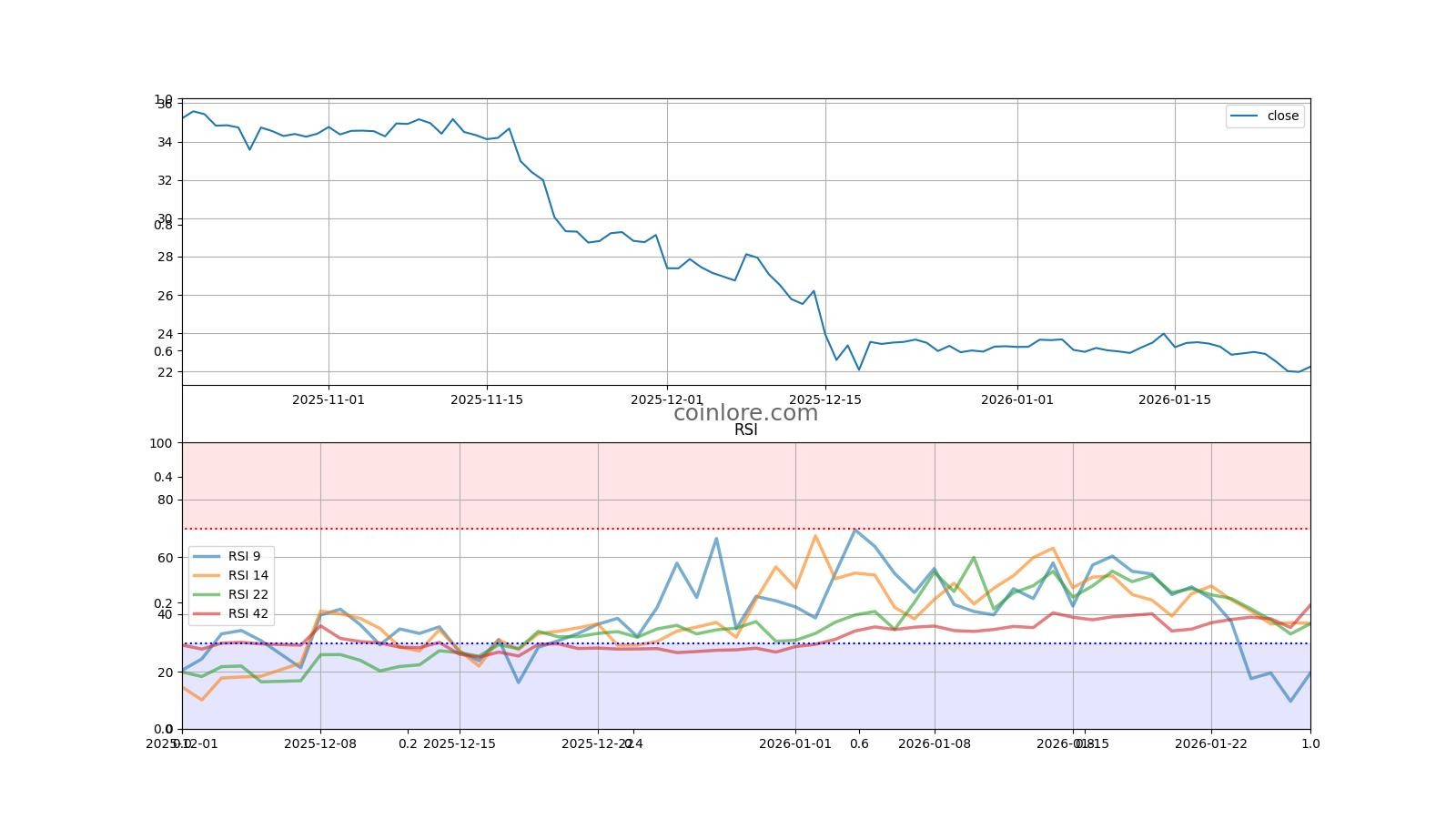 MimbleWimbleCoin RSI indicator