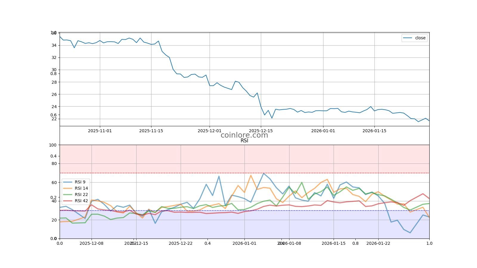 MimbleWimbleCoin RSI indicator