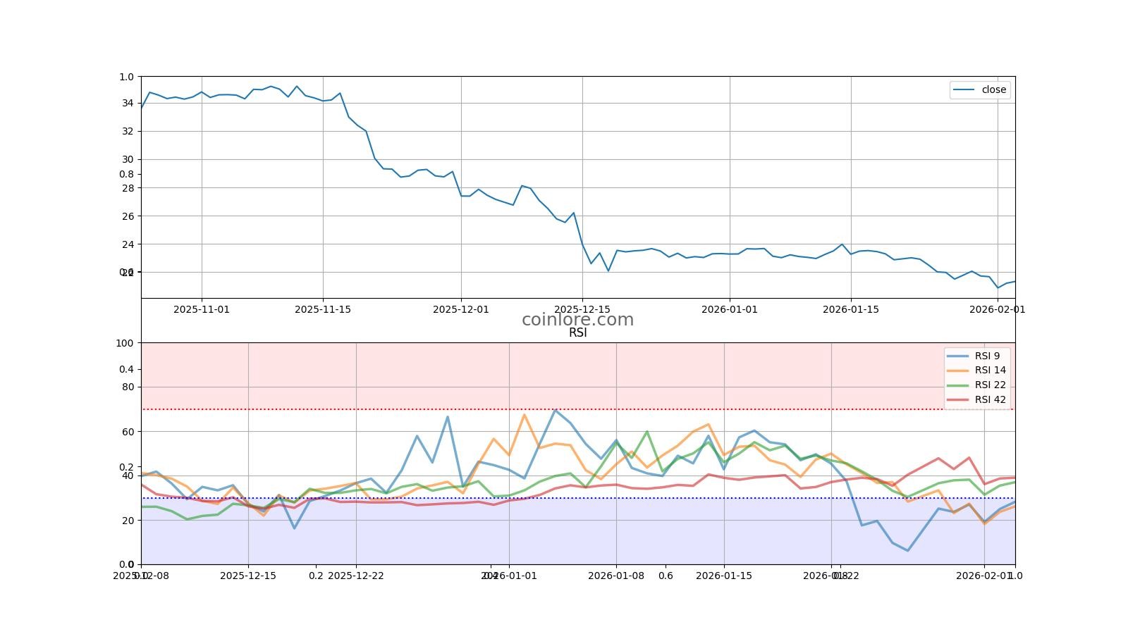 MimbleWimbleCoin RSI indicator