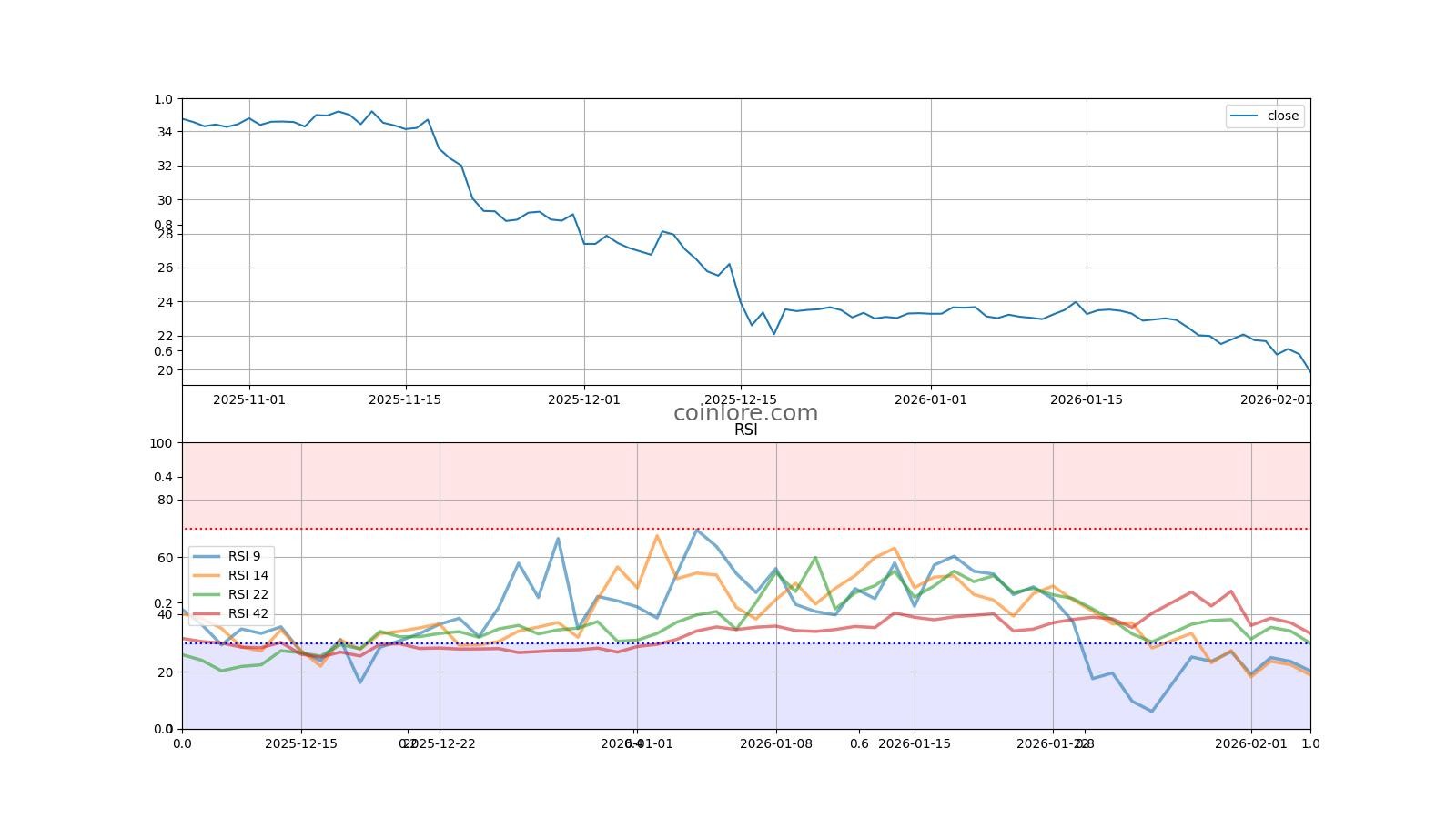 MimbleWimbleCoin RSI indicator