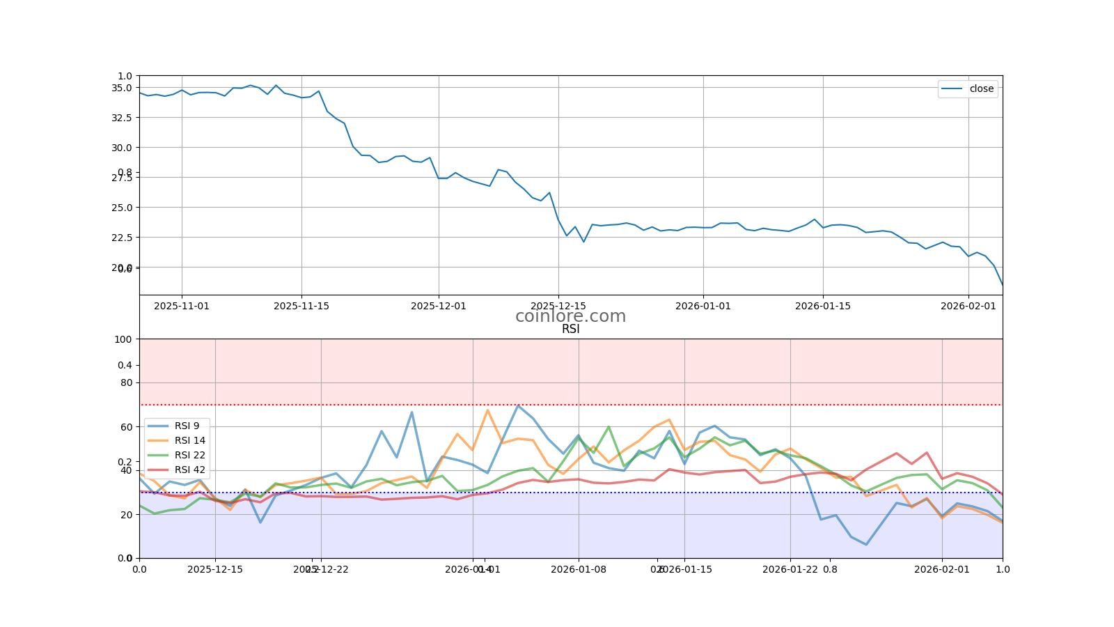 MimbleWimbleCoin RSI indicator