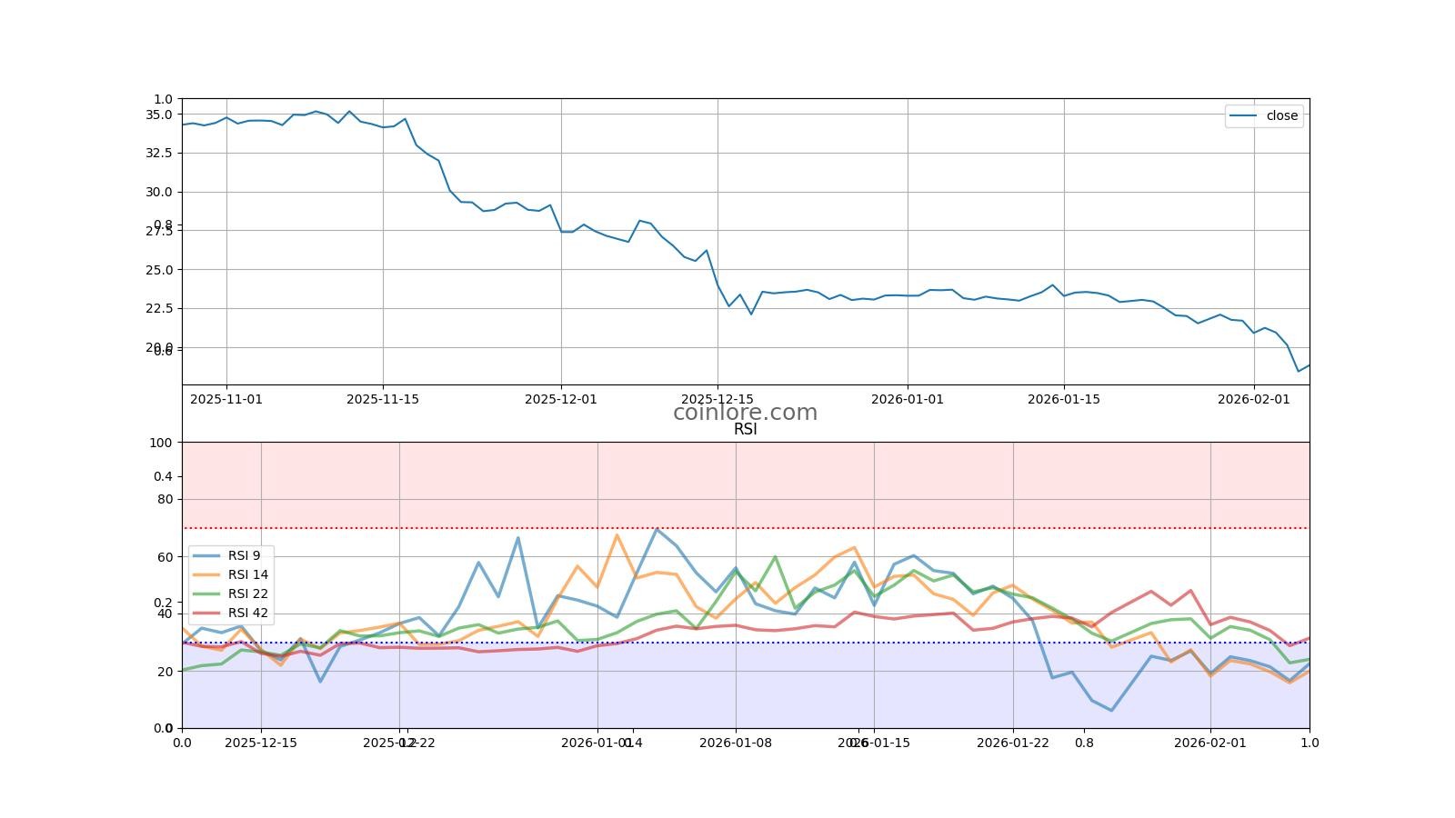 MimbleWimbleCoin RSI indicator