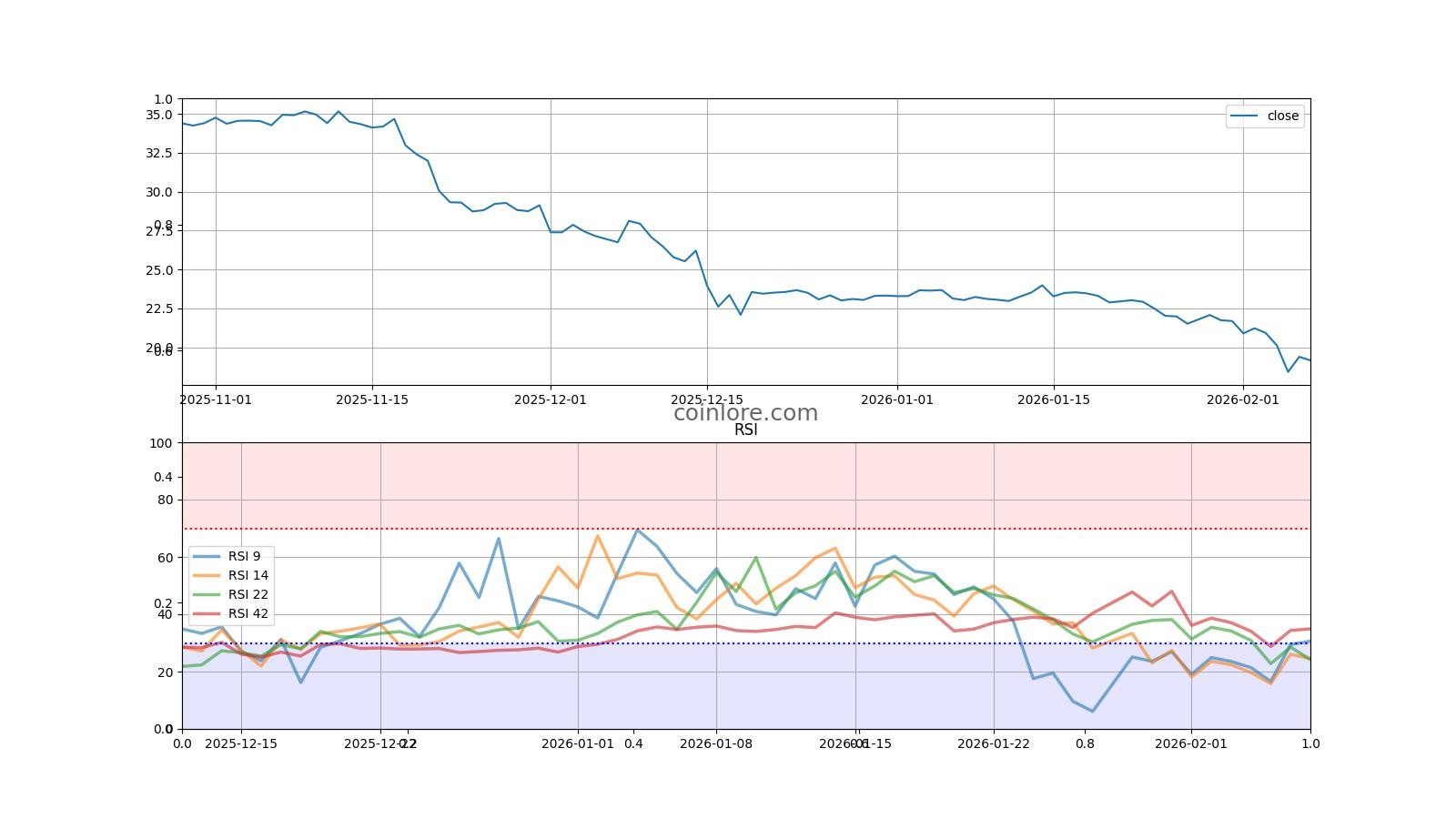 MimbleWimbleCoin RSI indicator