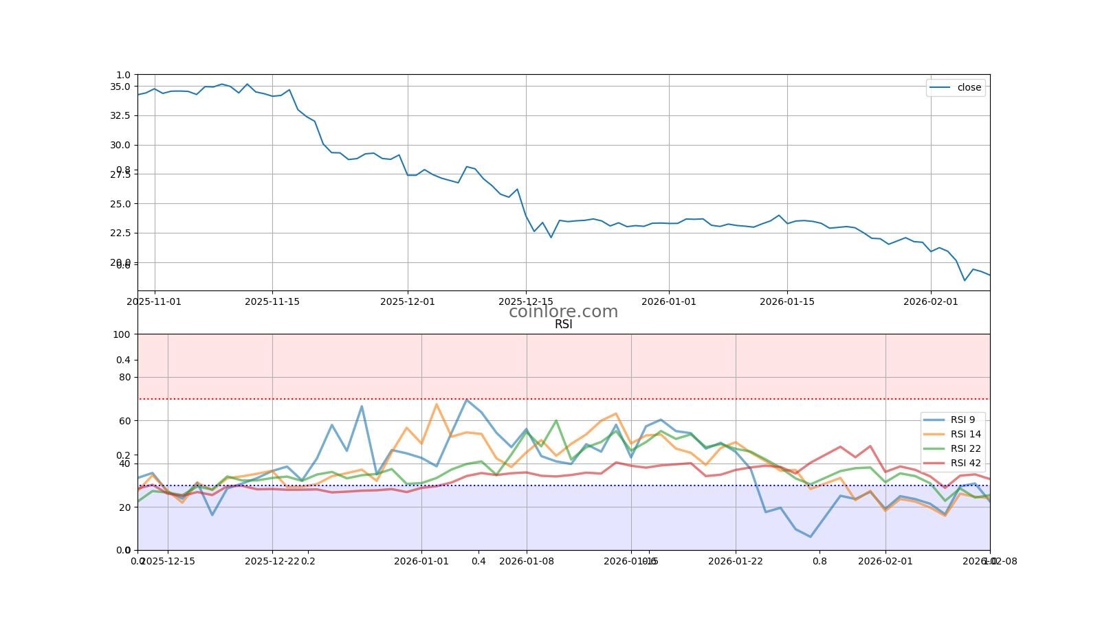 MimbleWimbleCoin RSI indicator