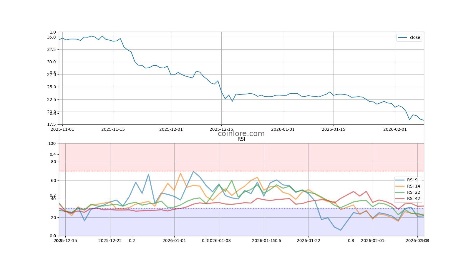 MimbleWimbleCoin RSI indicator