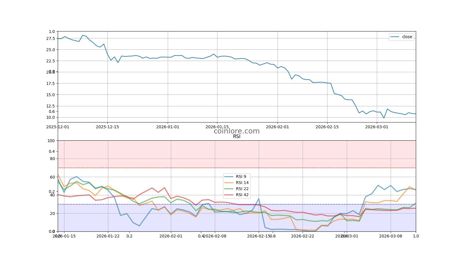 MimbleWimbleCoin RSI indicator