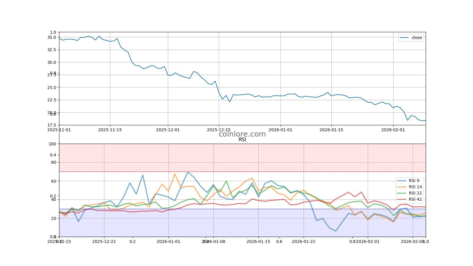 MimbleWimbleCoin RSI indicator