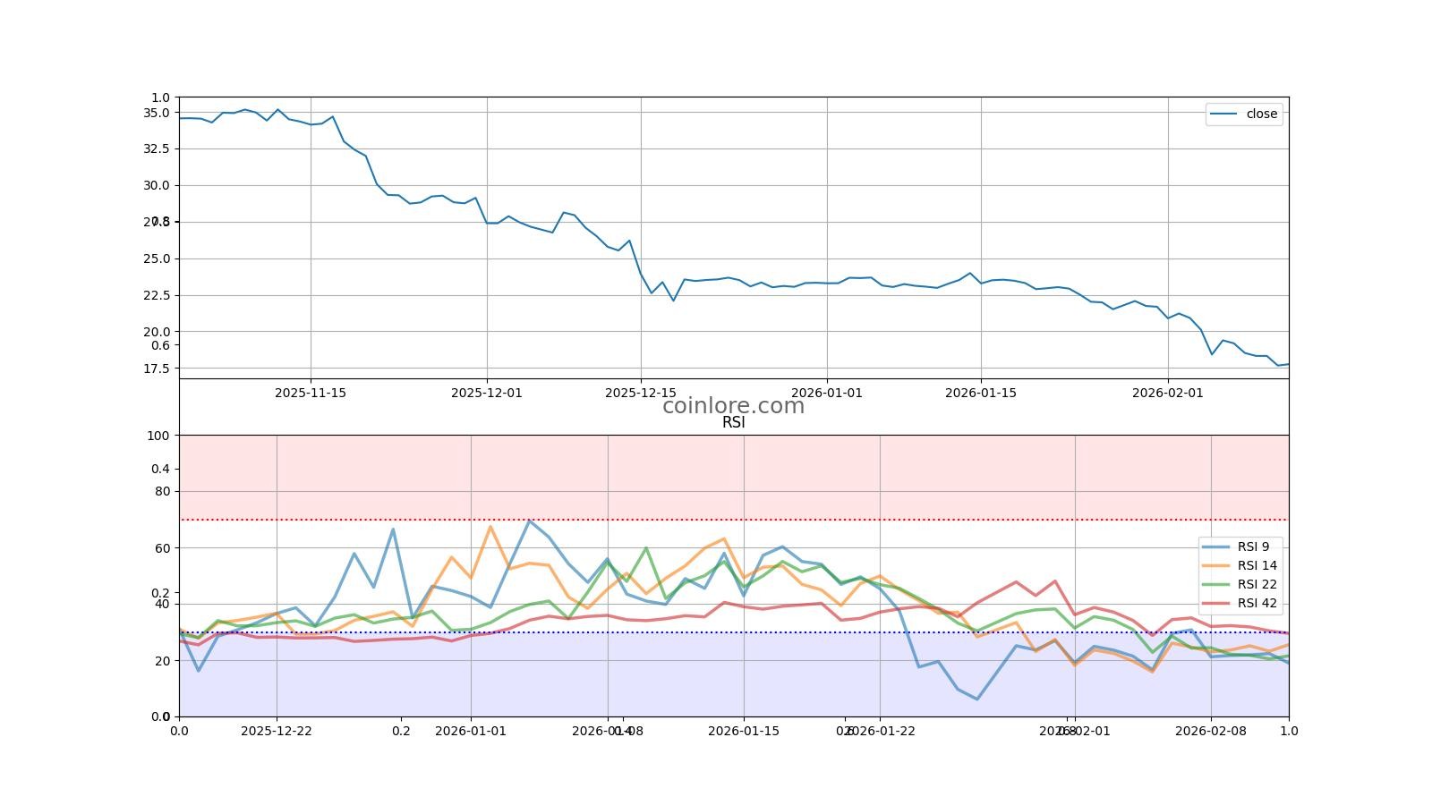 MimbleWimbleCoin RSI indicator