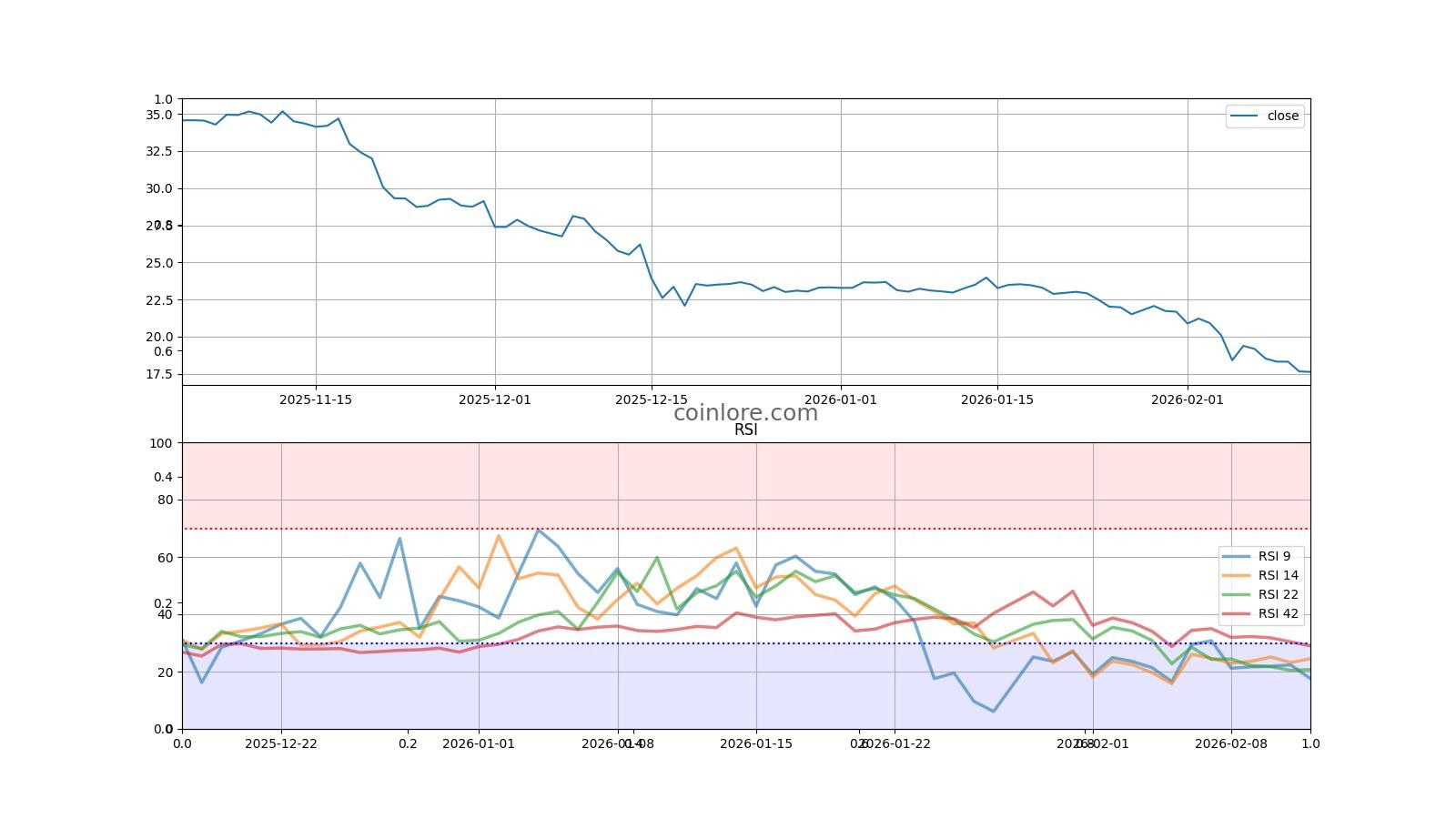 MimbleWimbleCoin RSI indicator