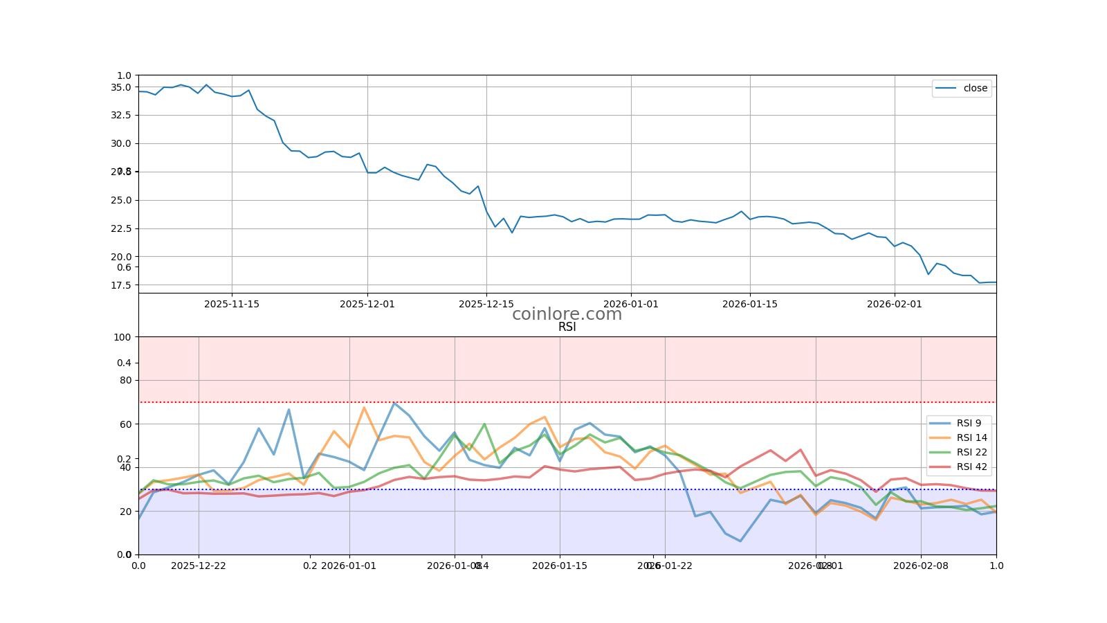 MimbleWimbleCoin RSI indicator
